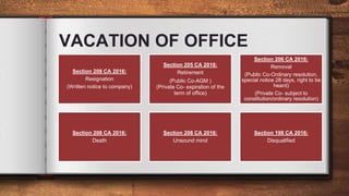 Management of Company | PPTX