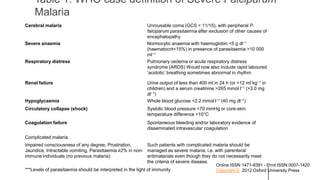 Management of complicated malaria | PPTX