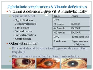 Management of complications of undernutrition in insurgency prone ...