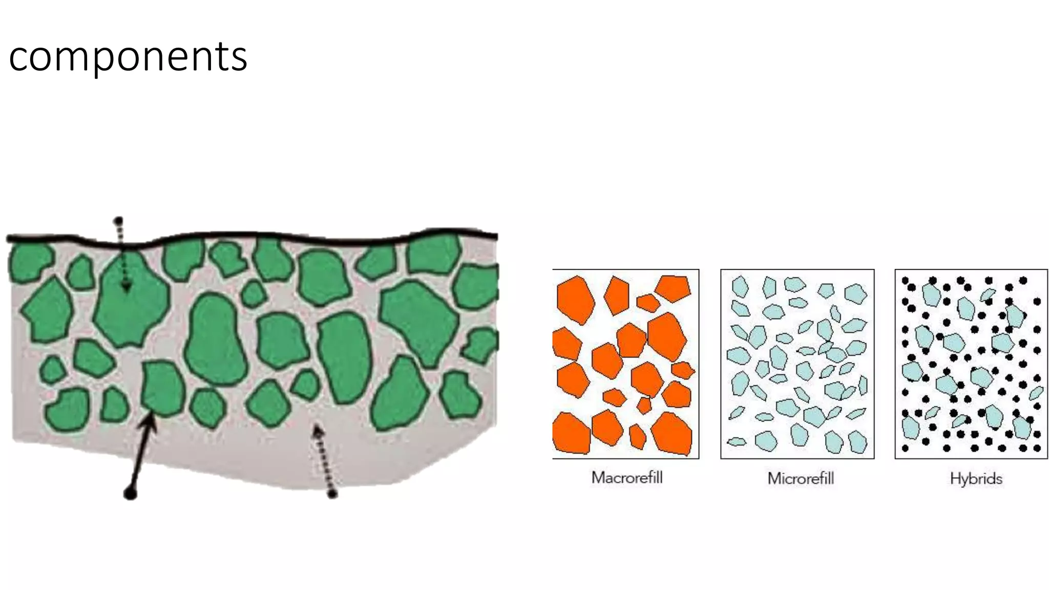 Management of composite sensitivity | PPTX