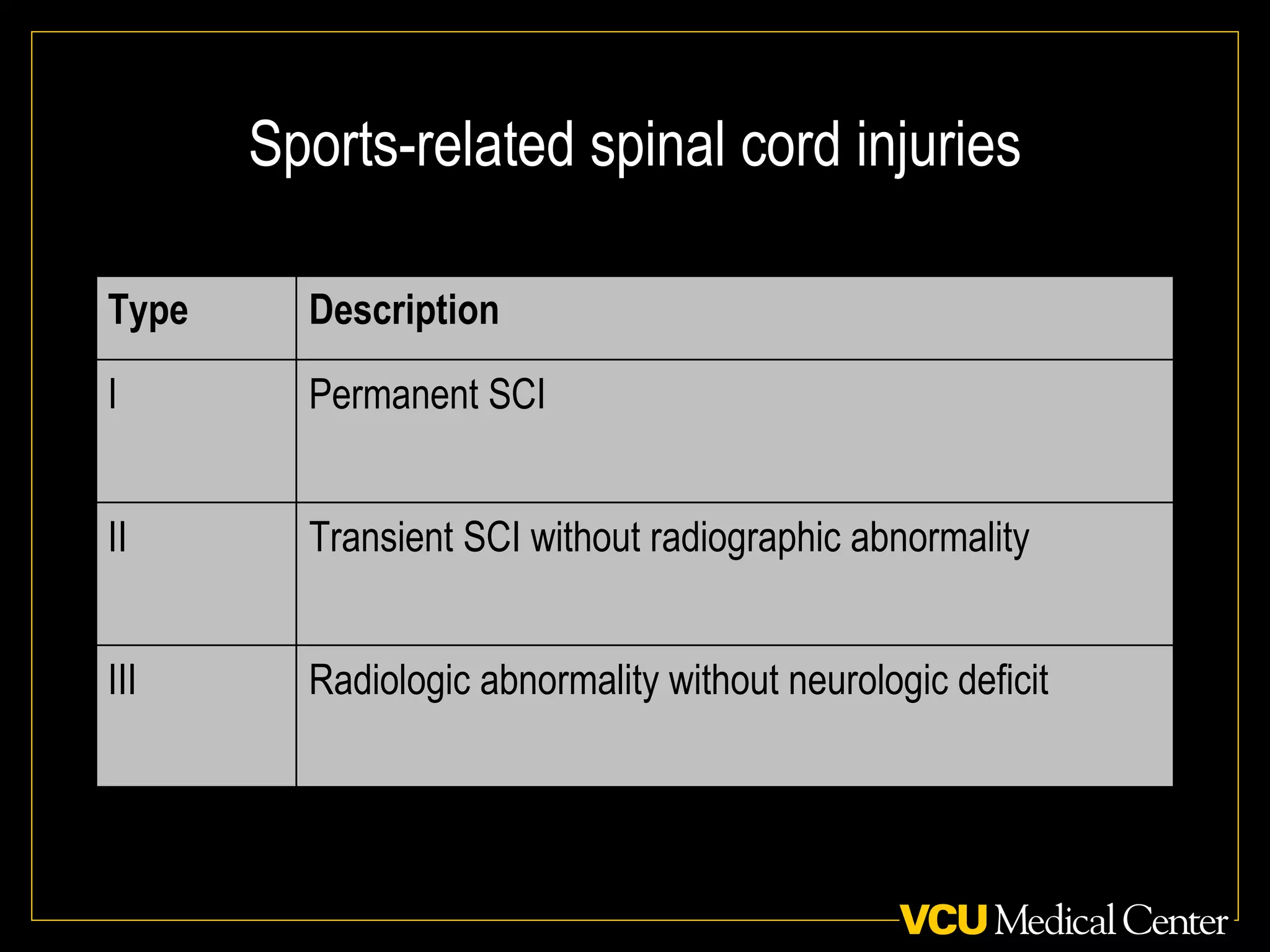 Management of concussions | PPT