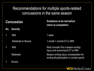 Management of concussions | PPT