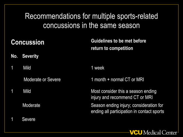 Management of concussions | PPT