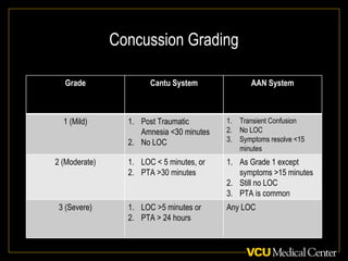 Management of concussions | PPT