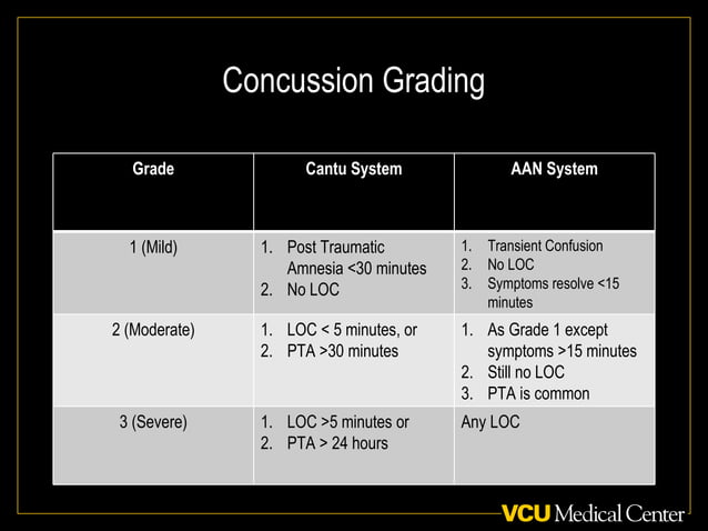 Management of concussions | PPT