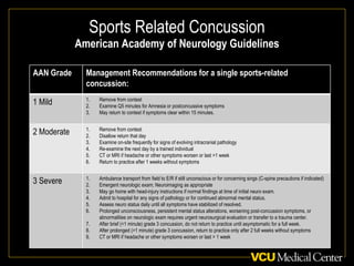 Management of concussions | PPT