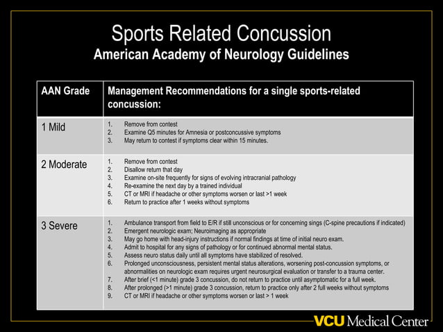 Management of concussions | PPT