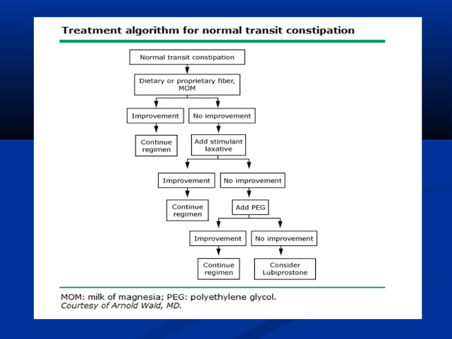 Management of constipation in adults 2.0 | PPT | Digestive Disorders ...