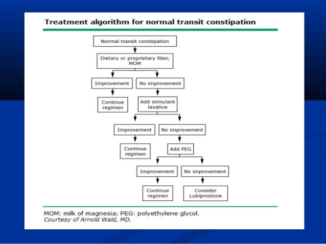 Management of constipation in adults 2.0