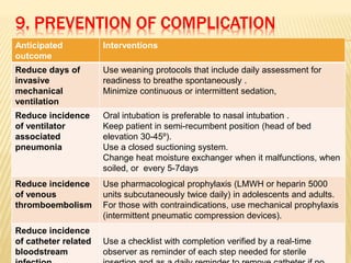 Management of covid19 | PPT