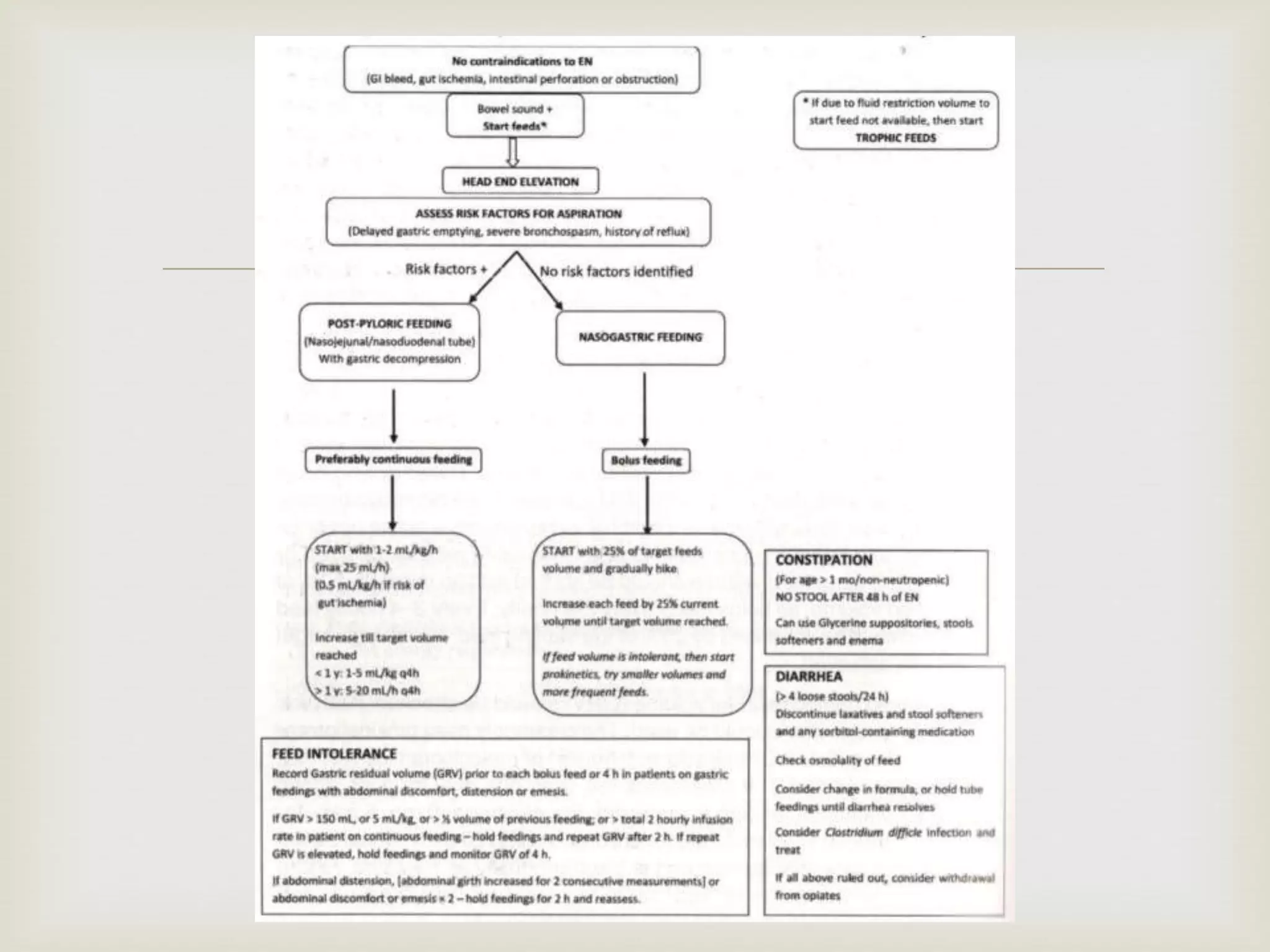 Management of critically ill child | PPTX