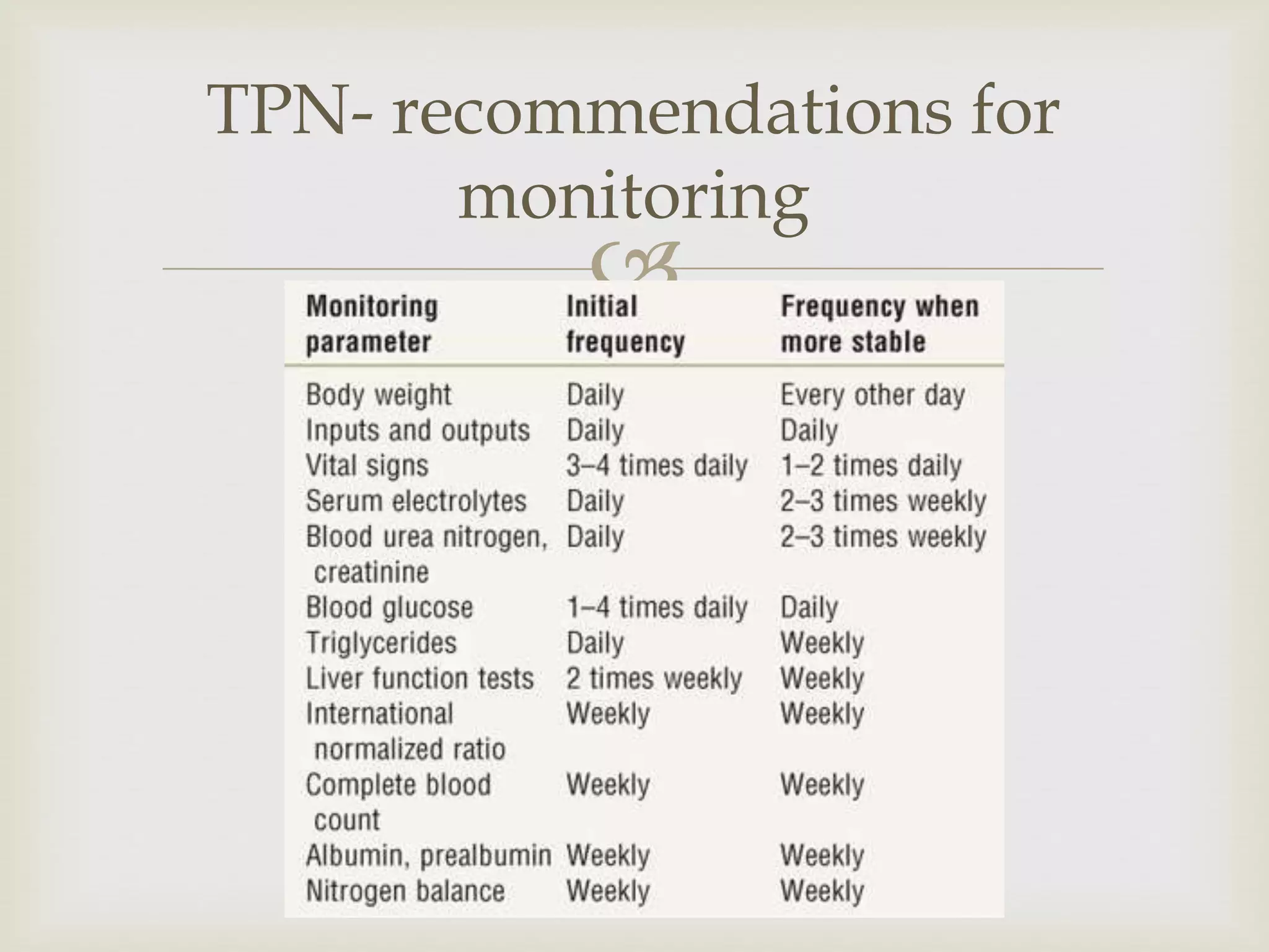 Management of critically ill child | PPTX