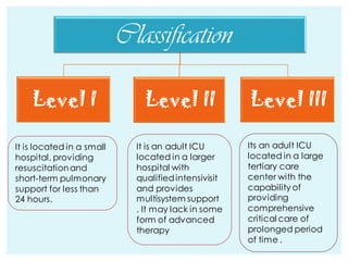 Management of Critically ill Patient | PDF
