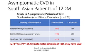 Management of cvd + t2 dm | PPTX | Diabetes | Diseases and Conditions