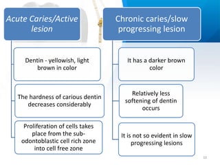 Management of deep carious lesions | PPTX