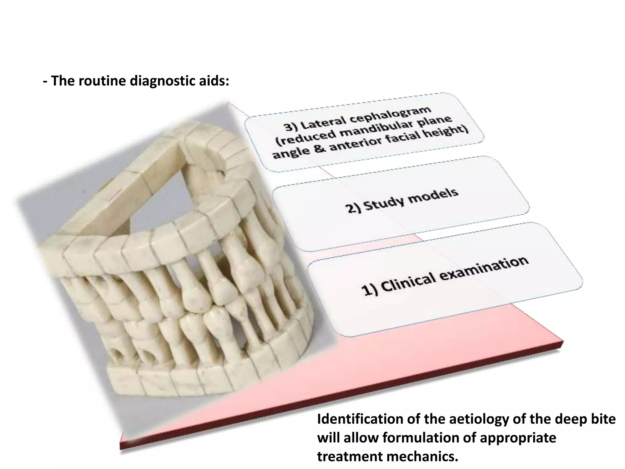 Management of Deep Bite _ Dr. Nabil Al-Zubair | PDF