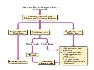 Management of deep vein thrombosis and pulmonary embolism | PPTX