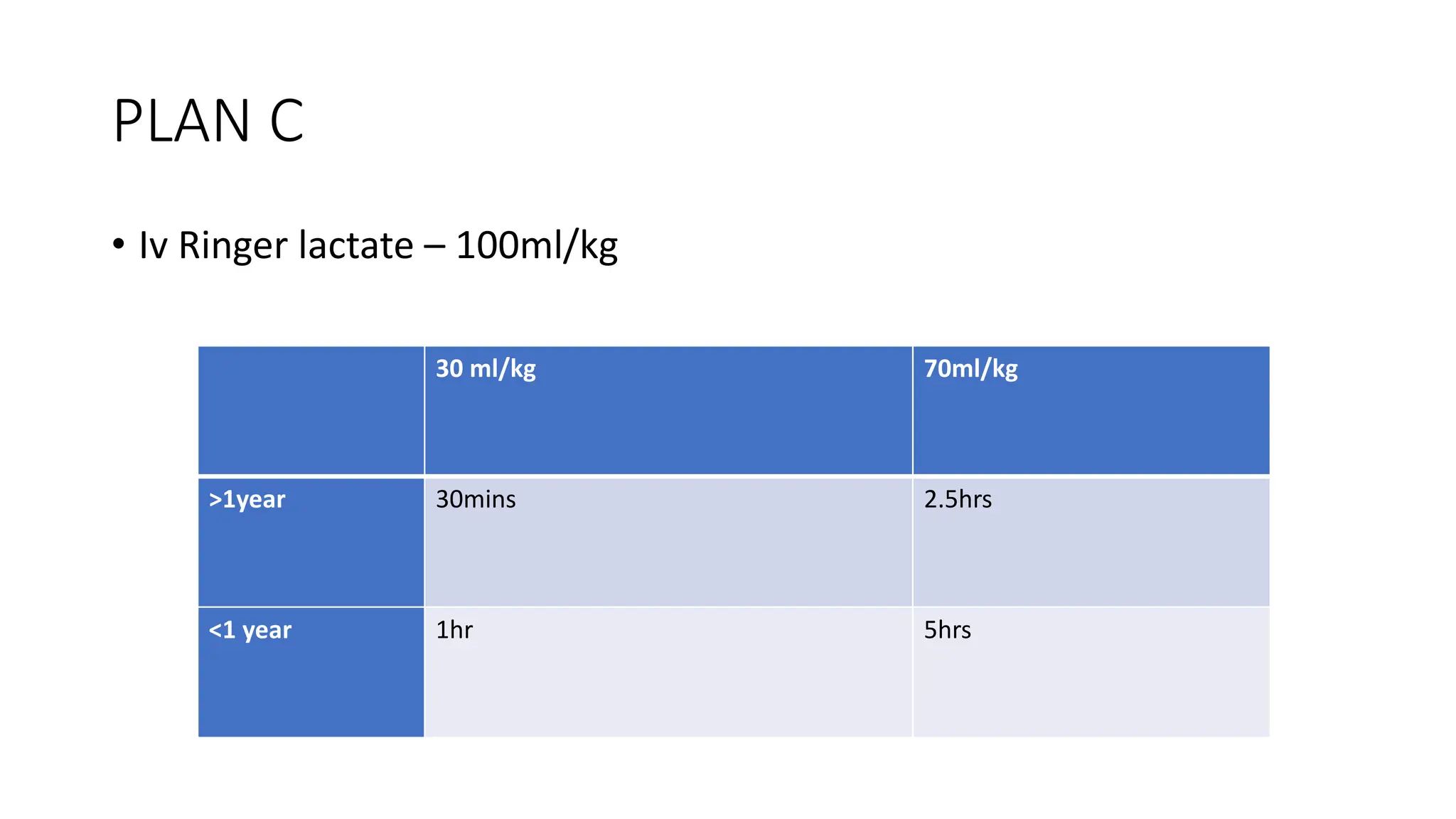 MANAGEMENT OF DEHYDRATION in childrens.pptx