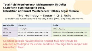 Management of Dengue by National Guideline of Bangladesh | PPTX