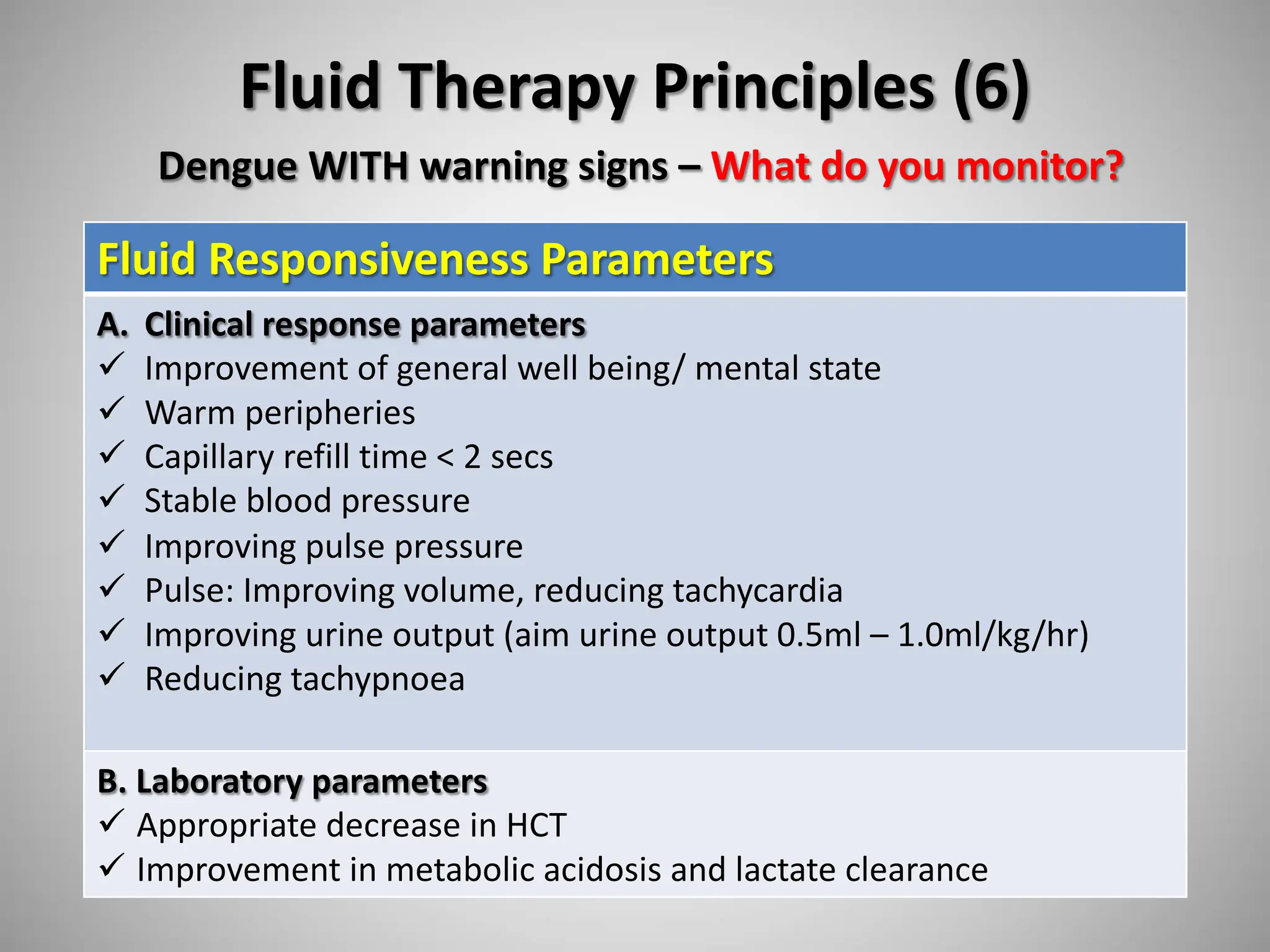 Management of dengue fever in adults-compressed.pdf