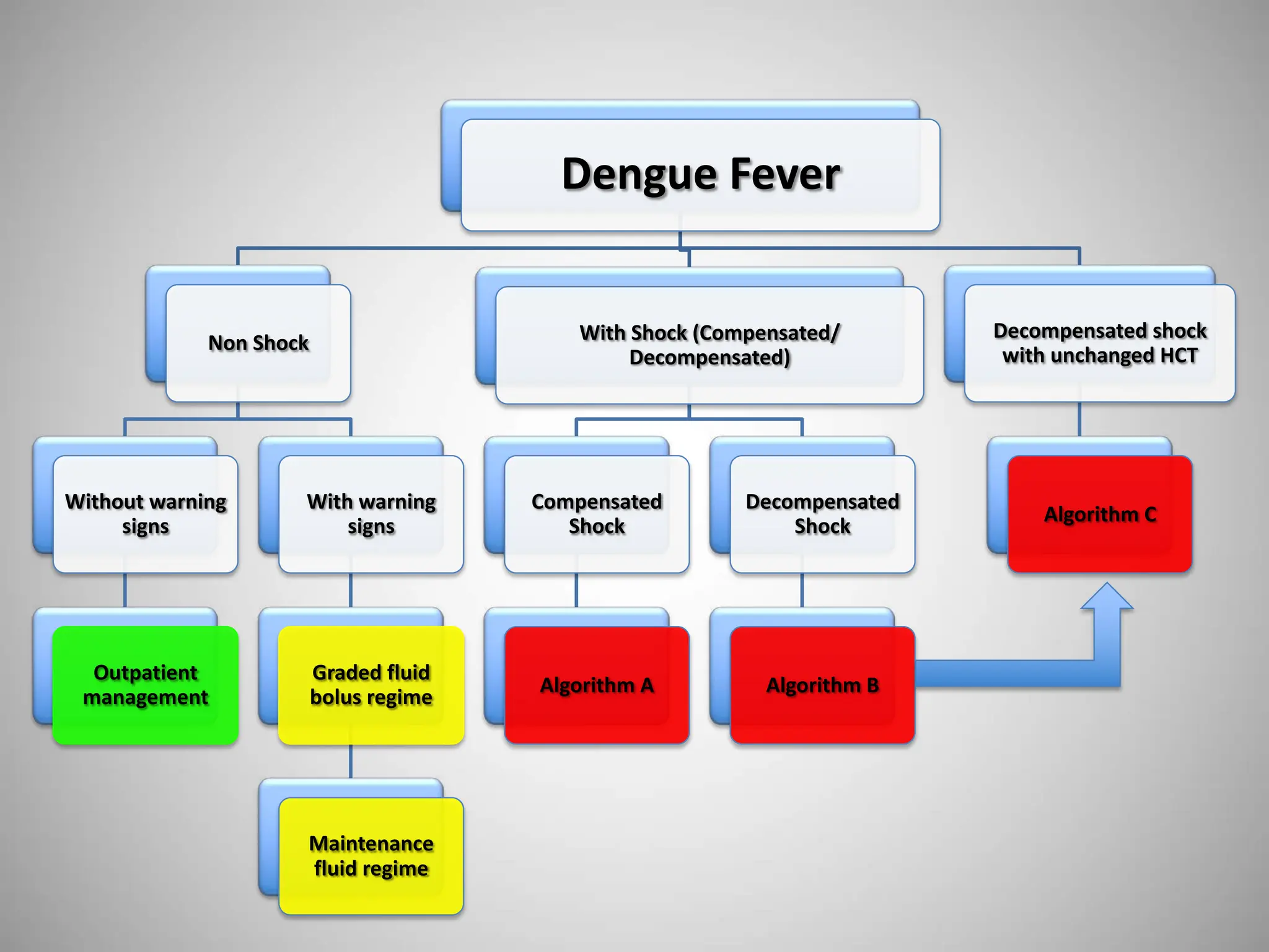 Management of dengue fever in adults-compressed.pdf