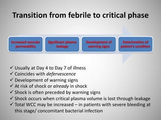 Management of dengue fever in adults-compressed.pdf