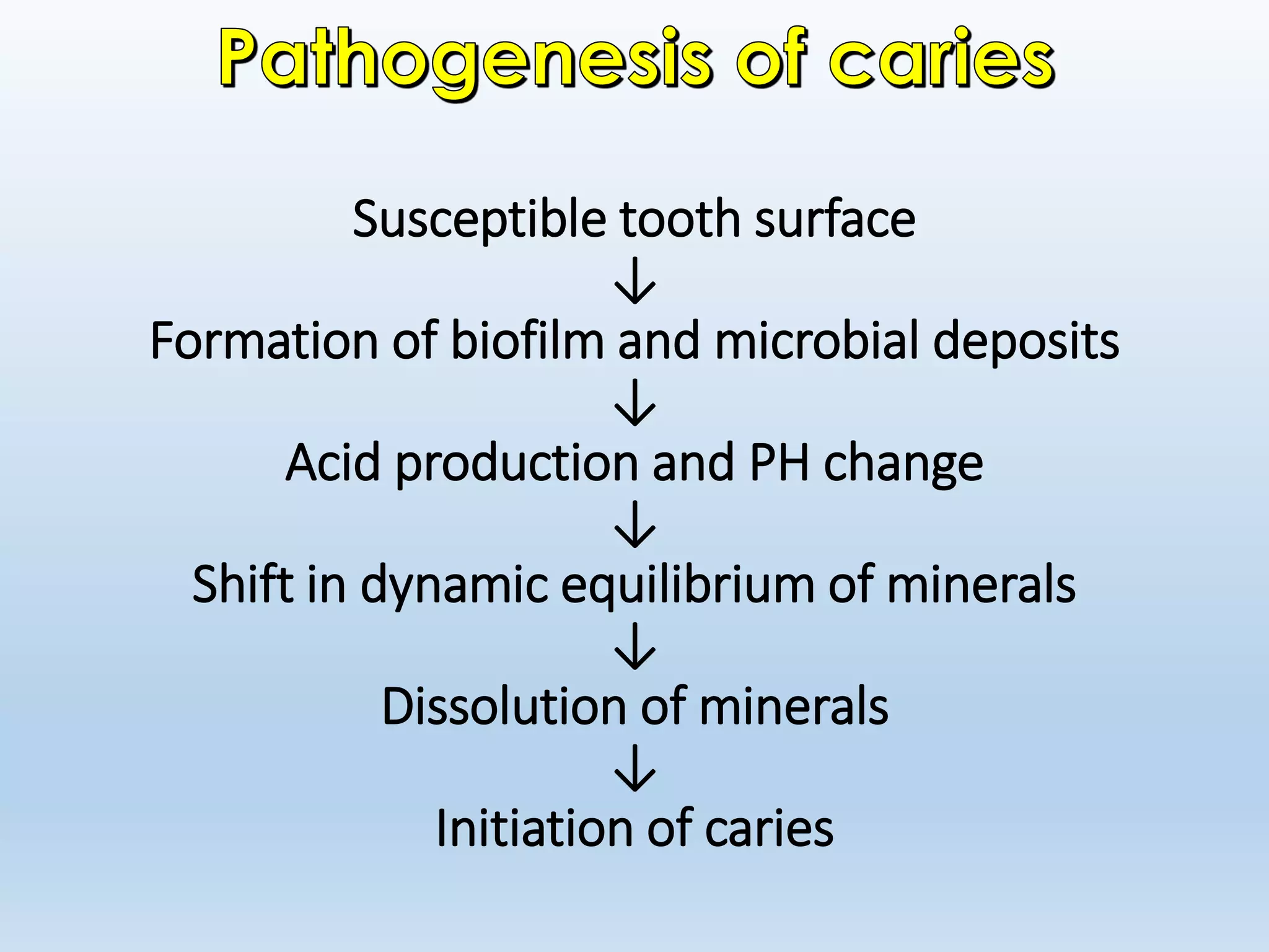 Management of dental caries | PDF