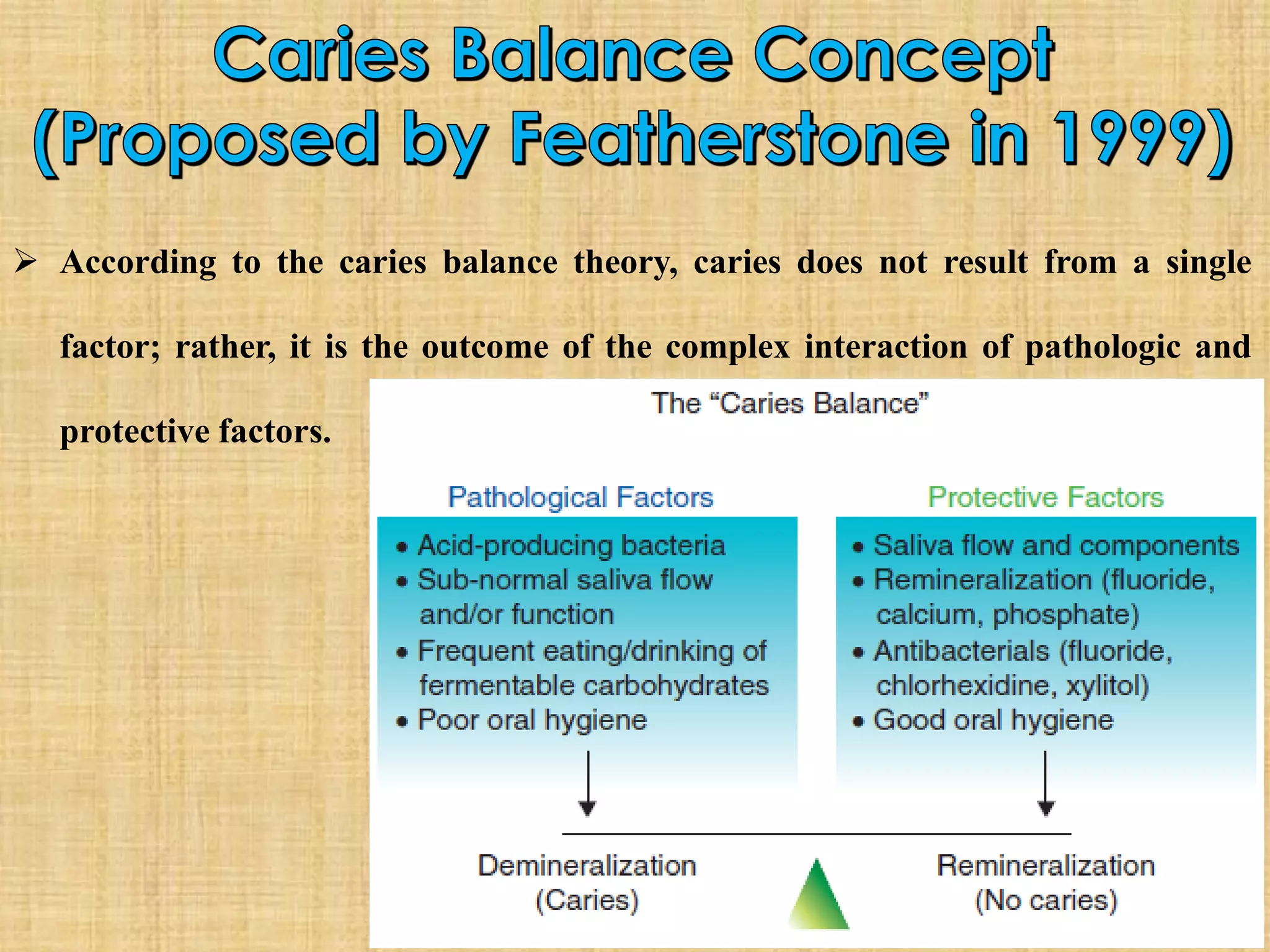 Management of dental caries | PDF
