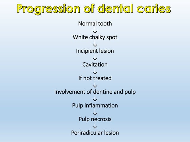 Management of dental caries | PDF | Oral care | Personal Care