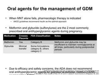 Management of diabetes | PPT | Pregnancy | Reproductive Health