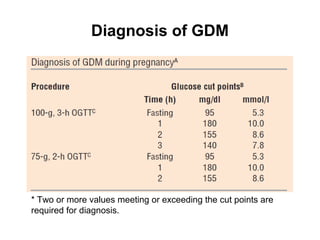 Management of diabetes | PPT | Pregnancy | Reproductive Health