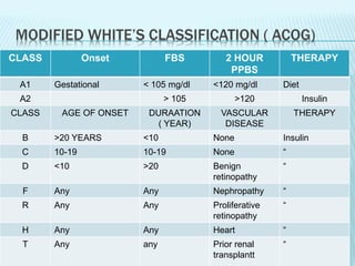 Management of diabetes in pregnancy | PPTX