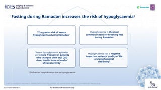 Management of Diabetes in Ramadan with Ryzodex.pptx