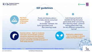 Management of Diabetes in Ramadan with Ryzodex.pptx