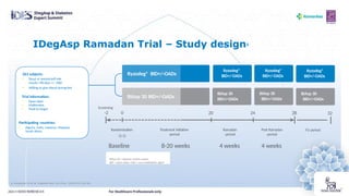Management of Diabetes in Ramadan with Ryzodex.pptx