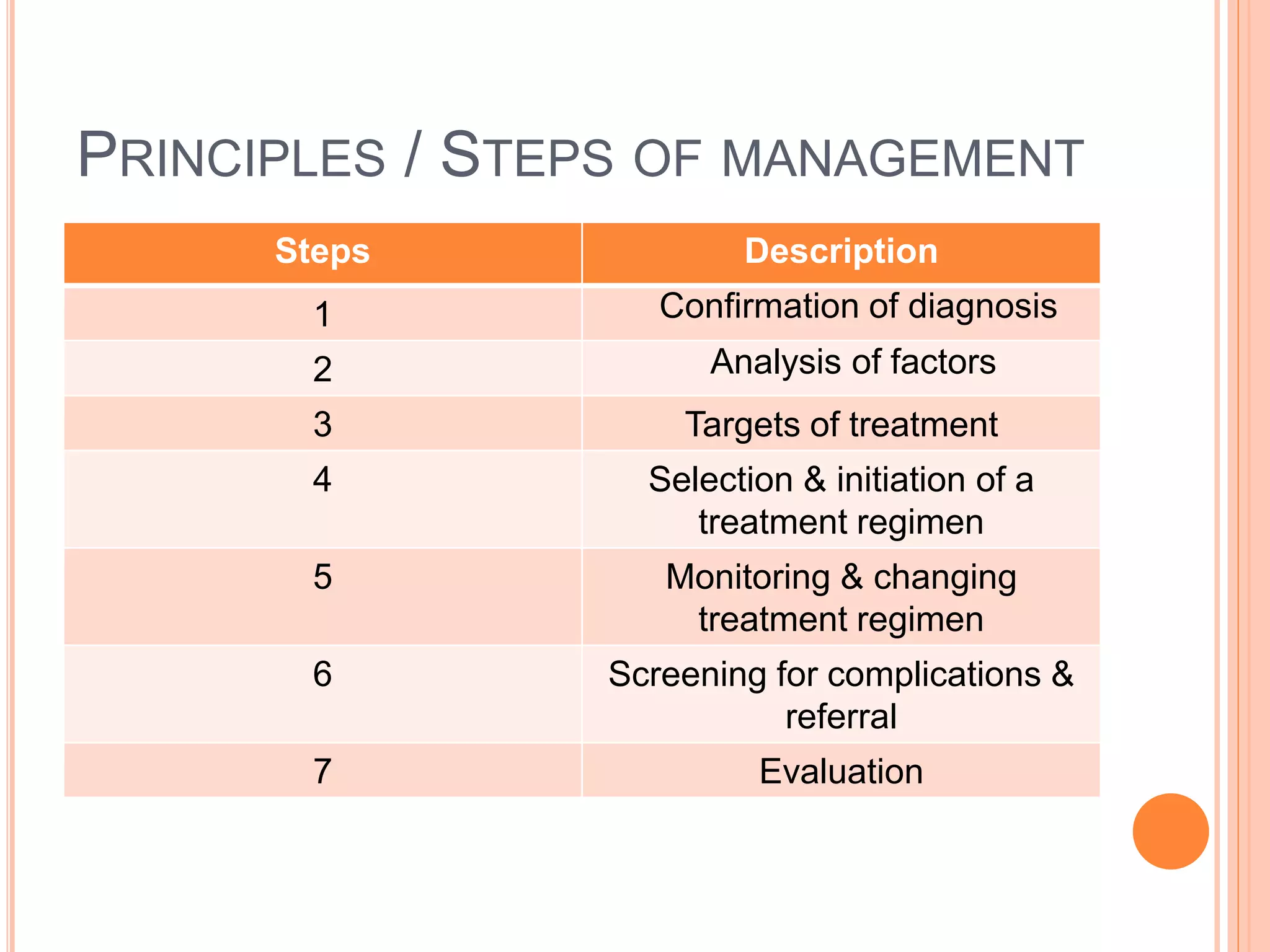 Management of diabetes mellitus | PPTX