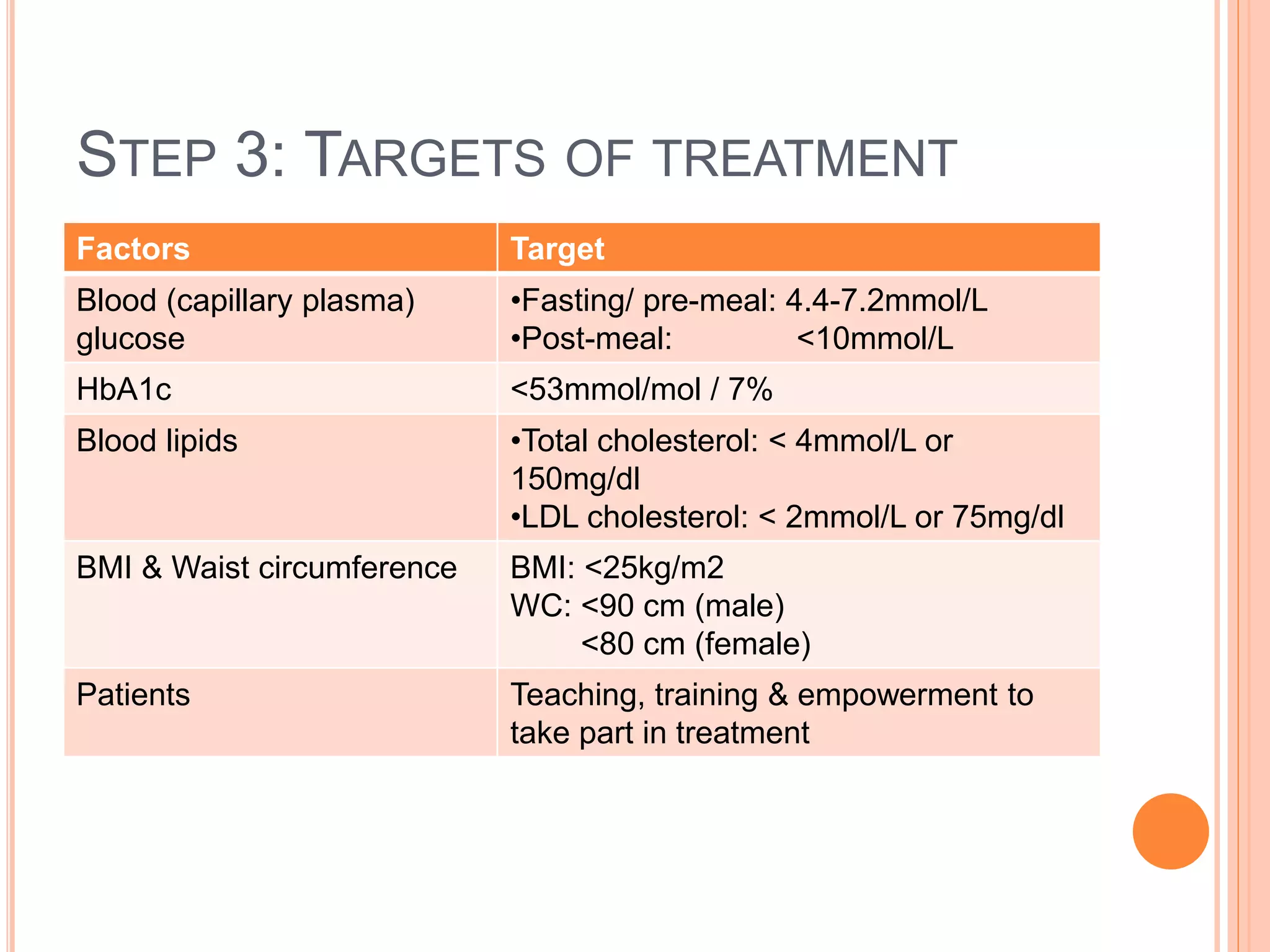Management of diabetes mellitus | PPTX