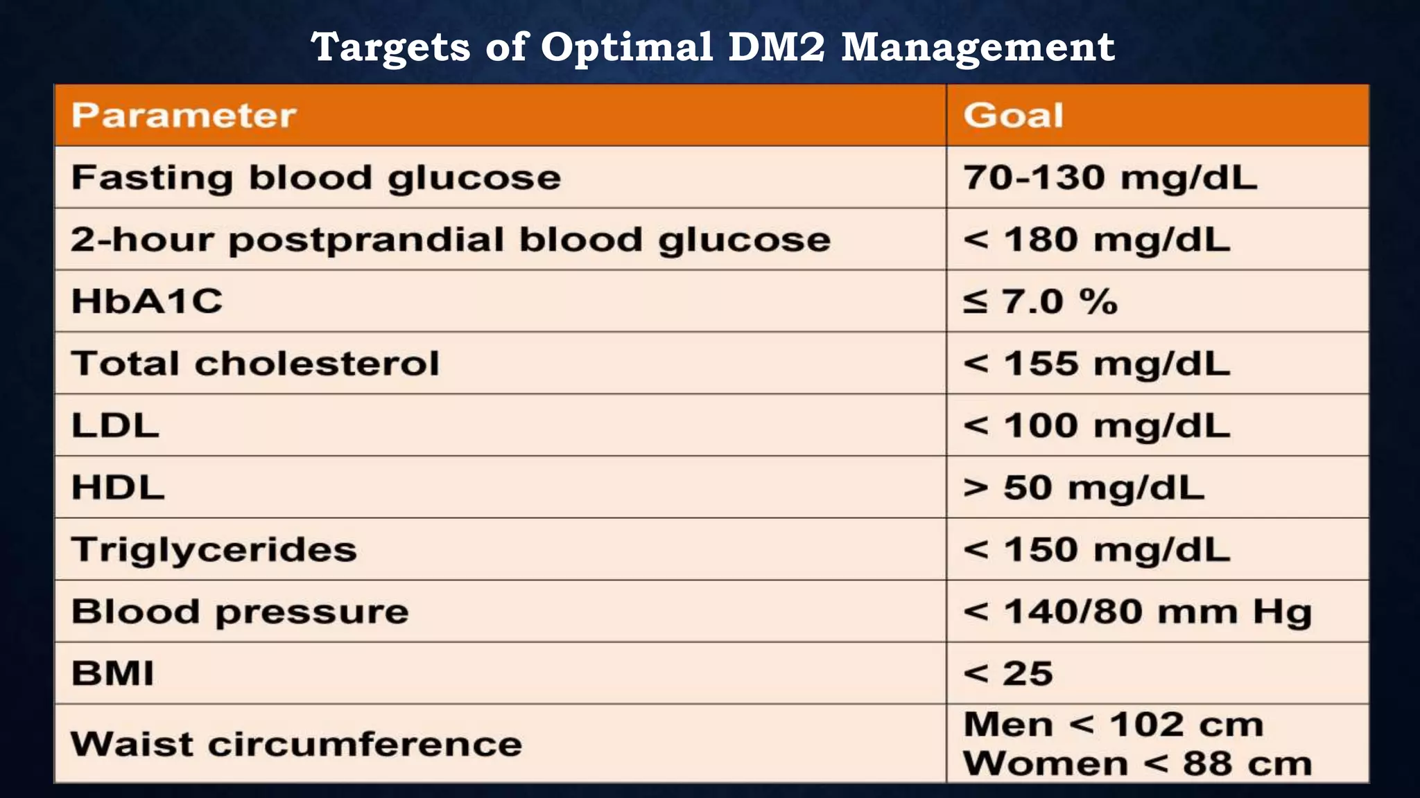 Management of diabetes mellitus type 2 in primary health care setting ...