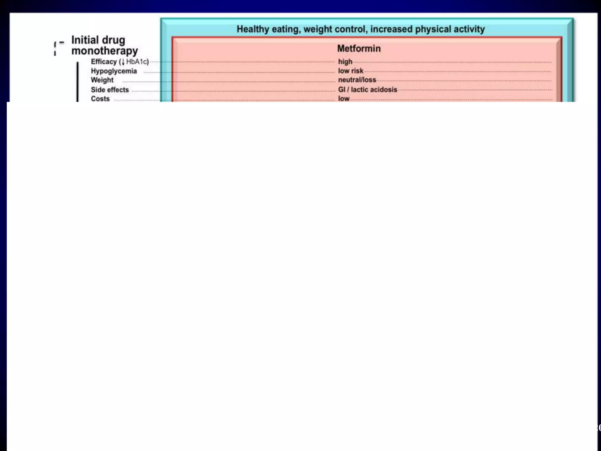 Management of diabetes with risk factors getting to goal in glycemic ...