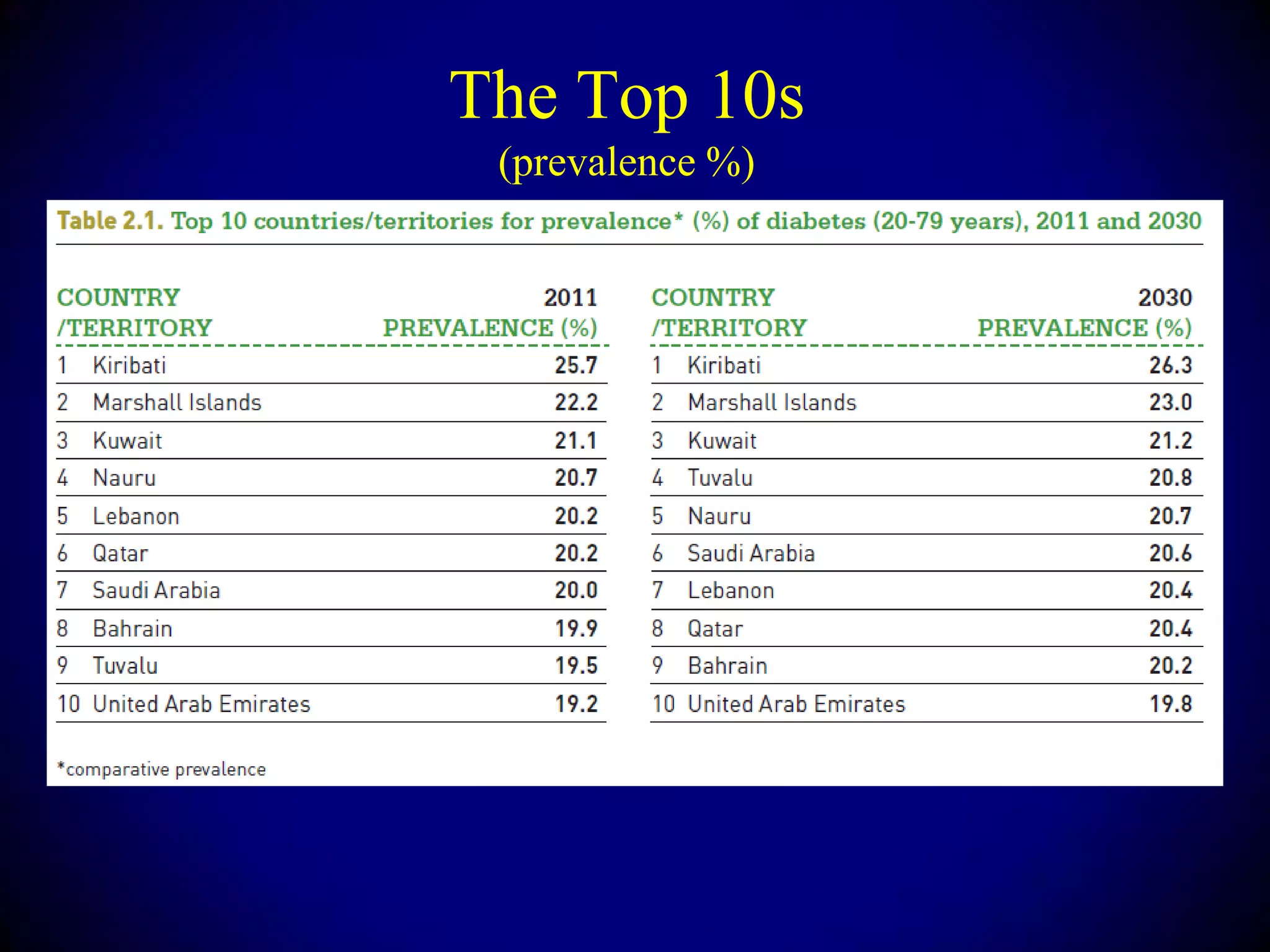 Management of diabetes with risk factors getting to goal in glycemic ...