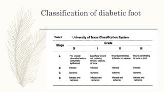 Management of diabetic foot | PPTX