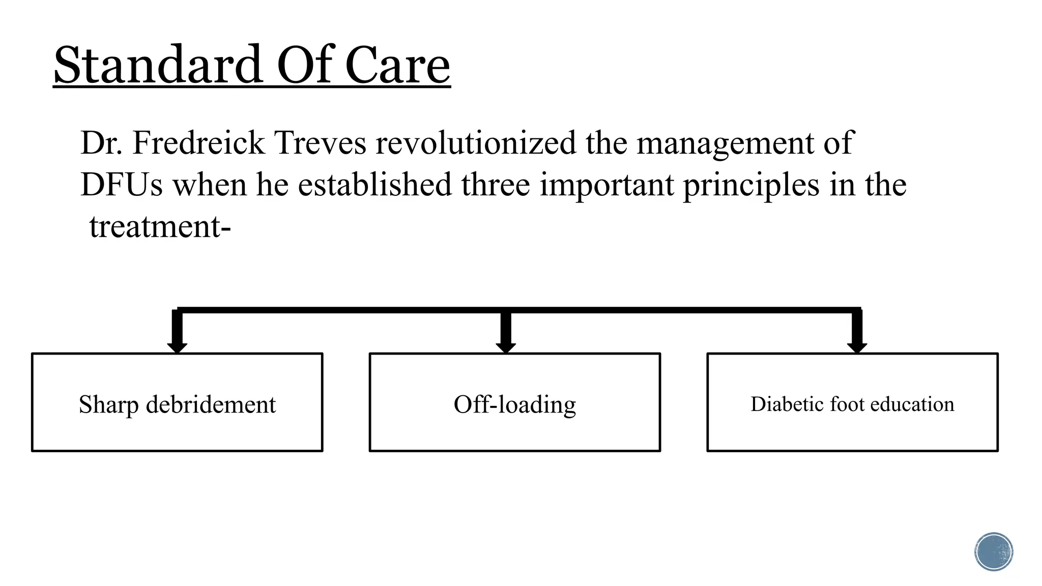 Management Of Diabetic Foot Ulcers .pptx