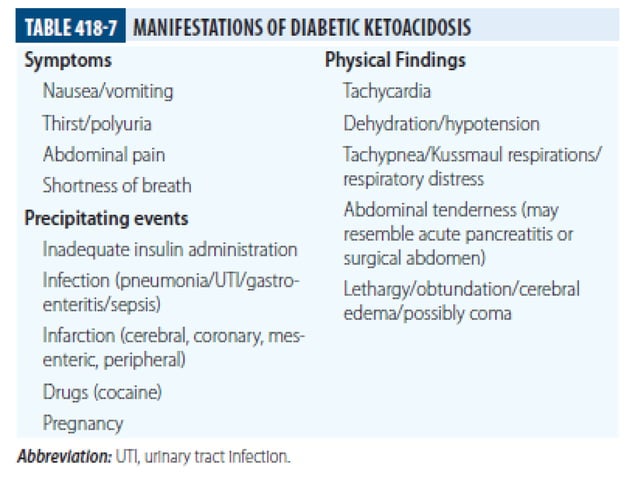 MANAGEMENT OF DIABETIC KETOACIDOSIS AND HYPEROSMOLAR HYPERGLYCEMIC ...