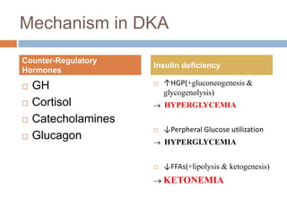 Management of diabetic ketoacidosis dka | PPTX