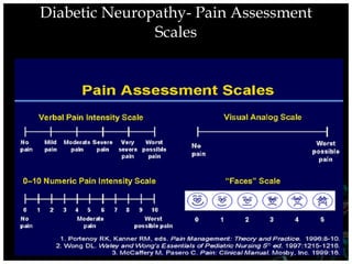 Management+of+Diabetic+Neuropathy | PPT