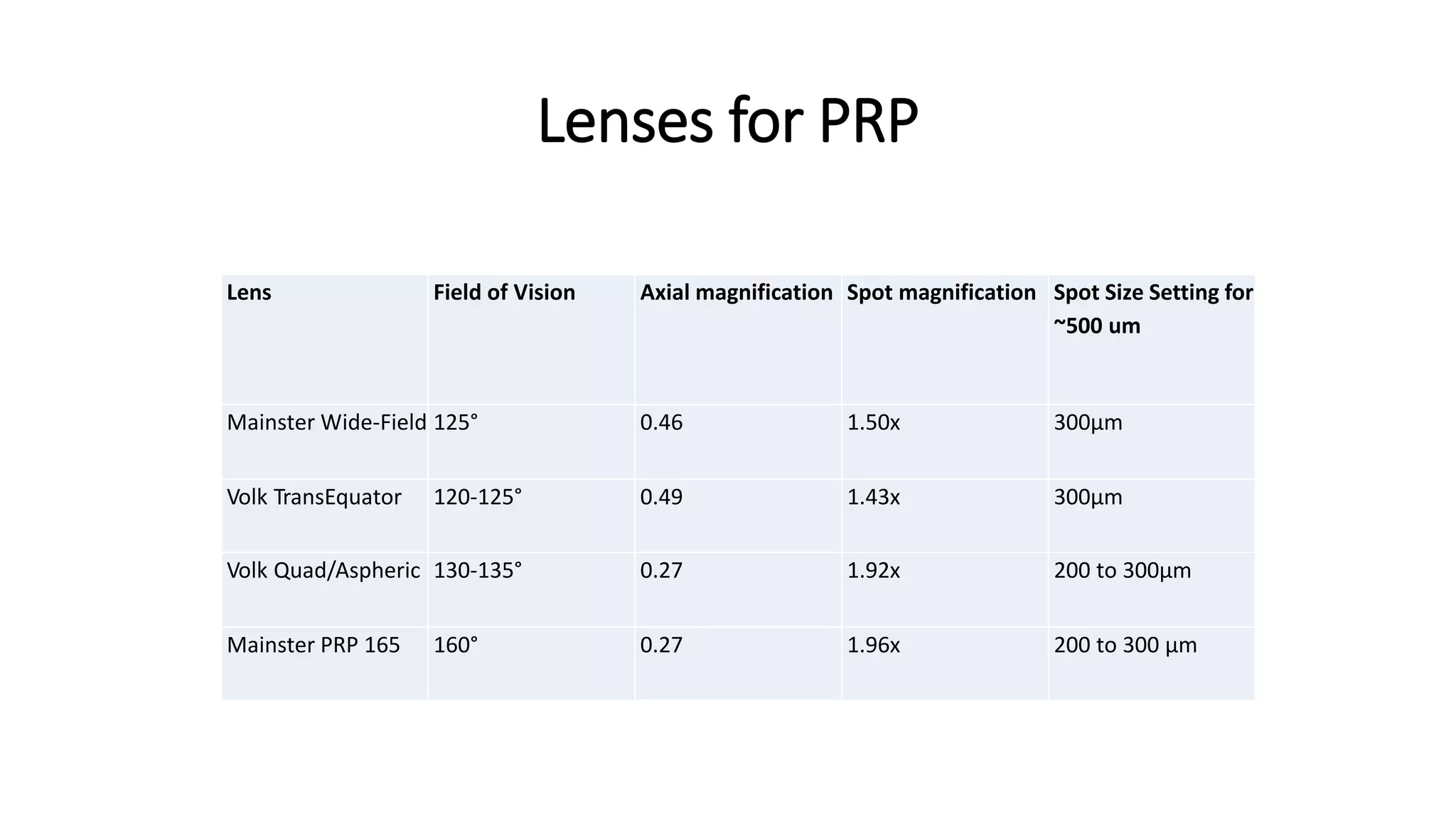 Management of diabetic retinopathy | PPTX