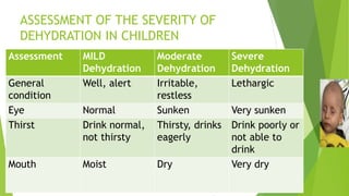 Management of Diarrhea in Pediatrics[1].pdf