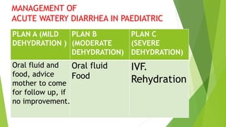 Management of Diarrhea in Pediatrics[1].pdf