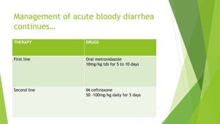 Management of Diarrhea in Pediatrics[1].pdf