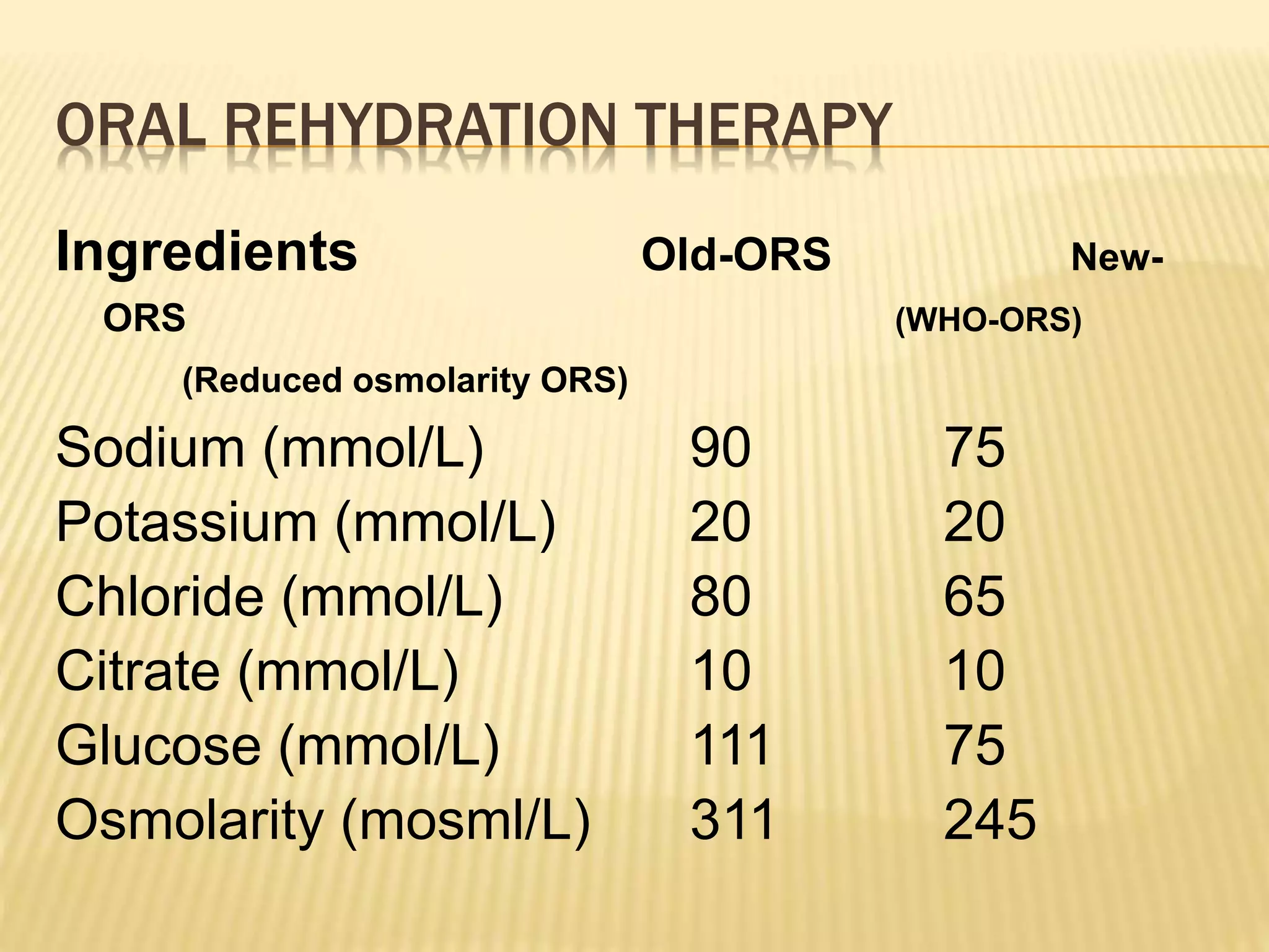 Management of diarrhoea | PPTX